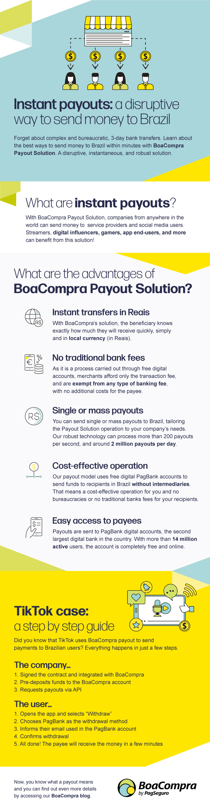 Infographic: Instant payouts, a disruptive way to send money to Brazil
