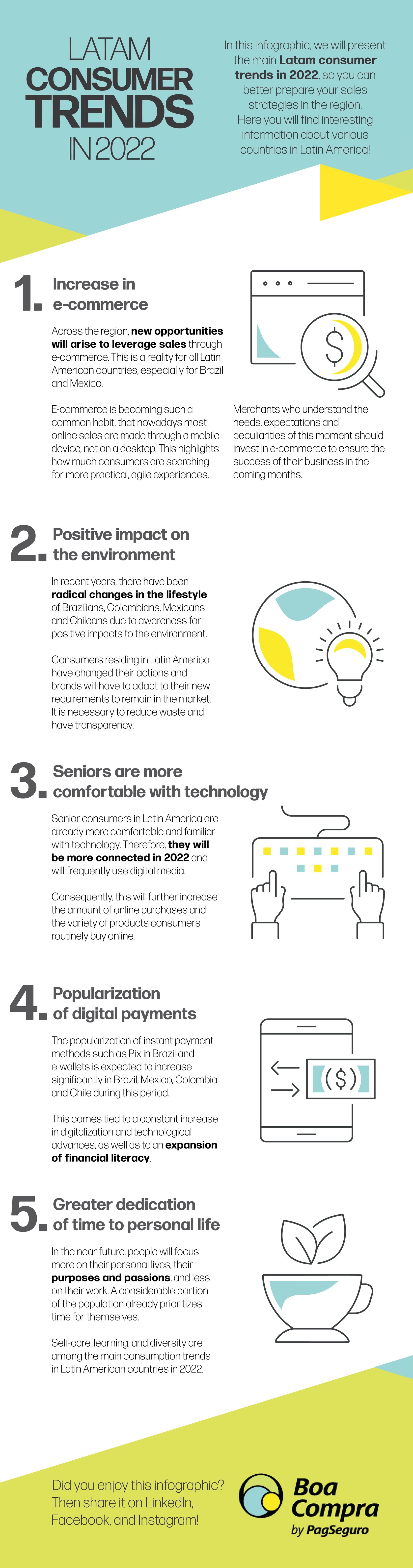 Infographic: Latam consumer trends in 2022