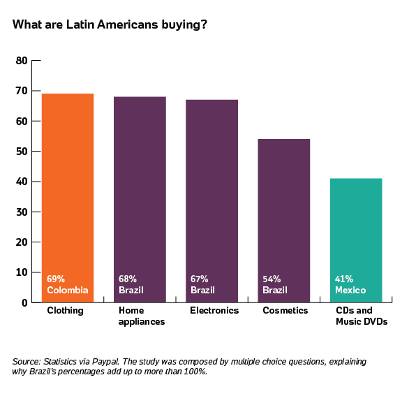 The future of e-commerce in Latin America in 2019 and beyond - BoaCompra